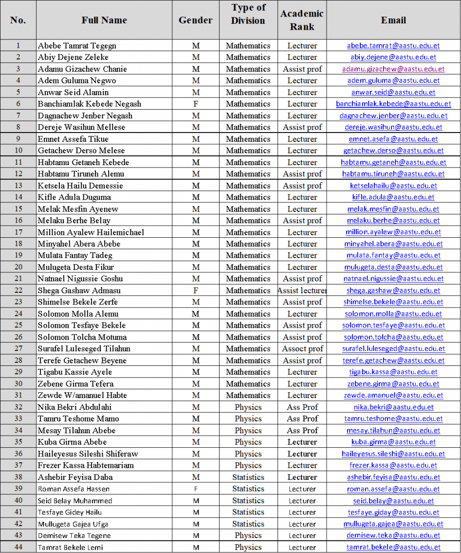Division of Maths-Physics-Statistics – College of Natural and Applied ...