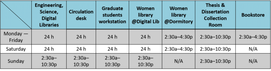 Working Hours – AASTU Library